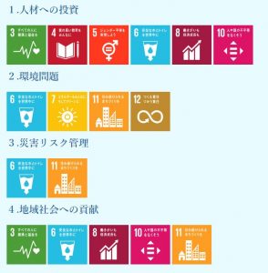 当社のSDGsアクションについてアップしています | 水道インフラ企業 ミズカラ株式会社 | 工場用水水質 BCP対策 純水 排水